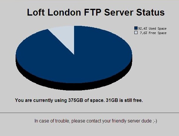 Linux Disk Space shown as Pie Chart – The WP Guru